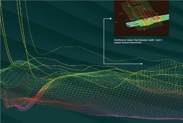 GOHFER以压裂为核心的地质工程一体化 - 知乎