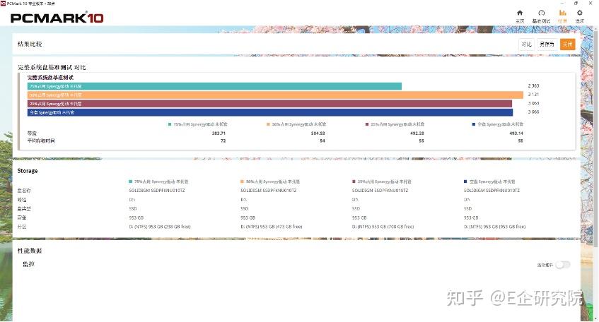 Synergy加持，表现远超预期——Solidigm P41 Plus深入测试 - 知乎