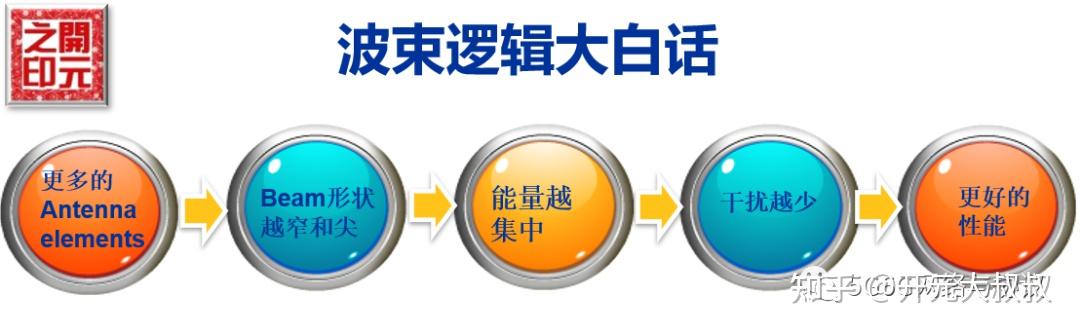 5G Beam Management举例 - 知乎