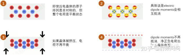 深入剖析SAW, BAW, FBAR滤波器 - 知乎