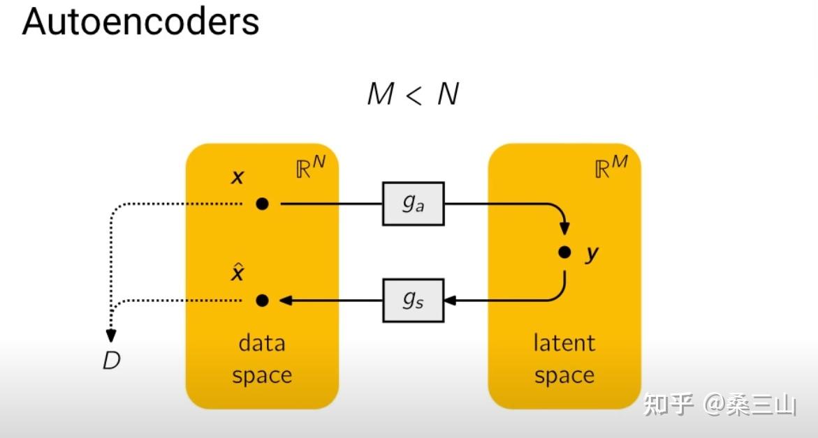 白话带你零基础速通：基于深度学习的端到端图像压缩编码 - 知乎