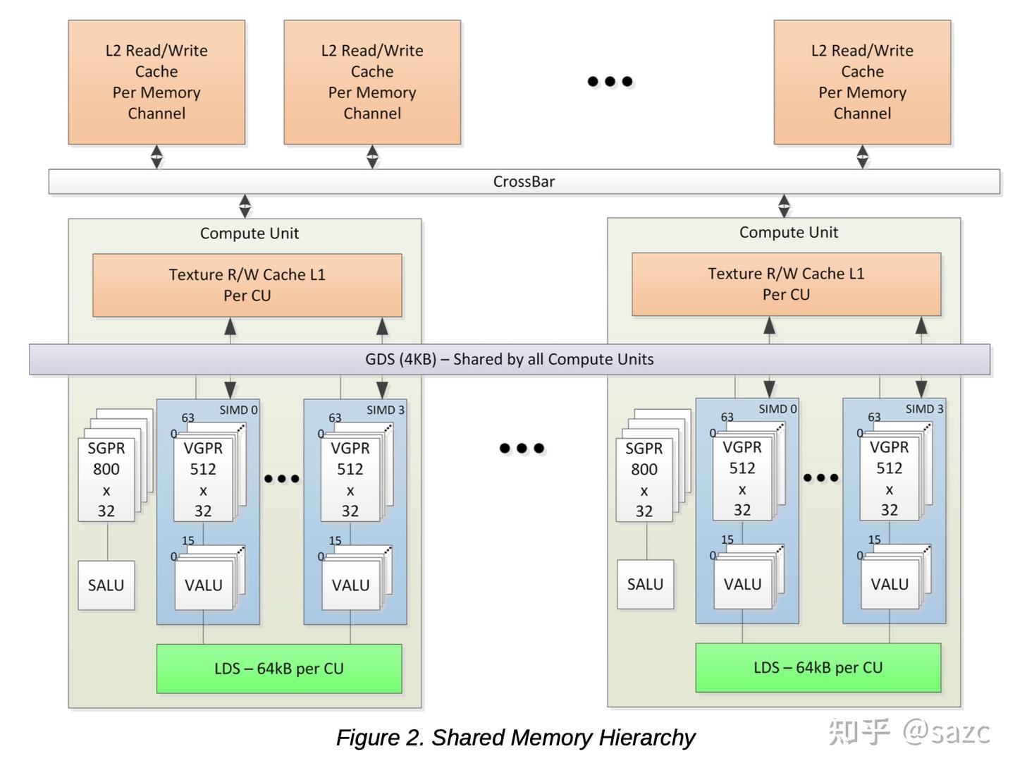 AMD GPGPU架构发展概述 - 知乎
