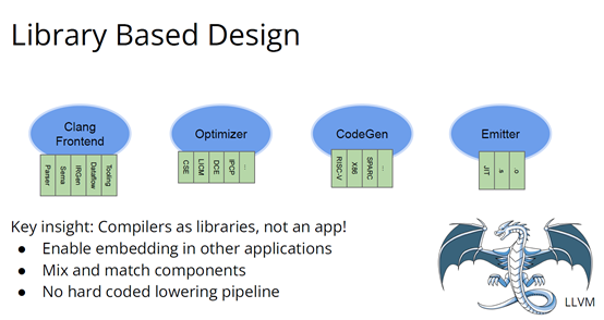 LLVM之父Chris Lattner：编译器的黄金时代 - 知乎