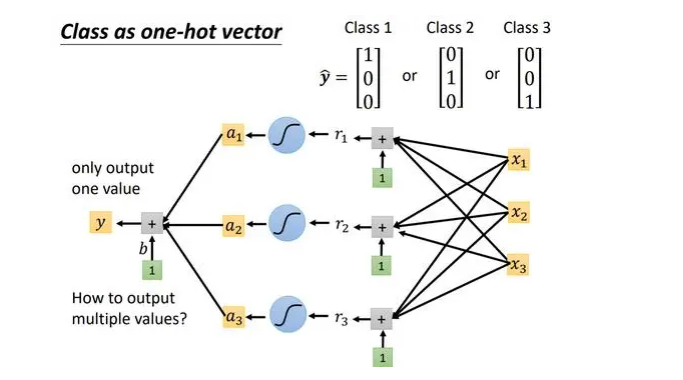 TensorFlow2.0|基础入门04：模型训练前数据处理 - 知乎