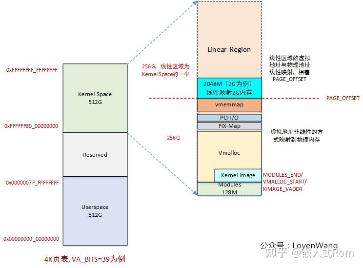 Linux内核《系统调用》(2)——vmalloc/ Vfree实现与分析 - 知乎