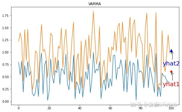 Python中的经典时间序列预测方法总结 - 知乎