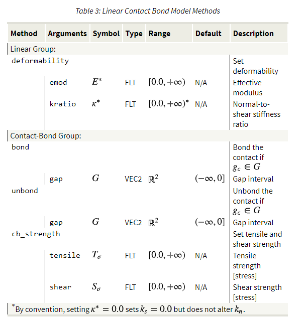 PFC5.0 接触模型-内置的接触模型—线性接触粘结模型Linear Contact Bond Model（翻译自help文件） - 知乎