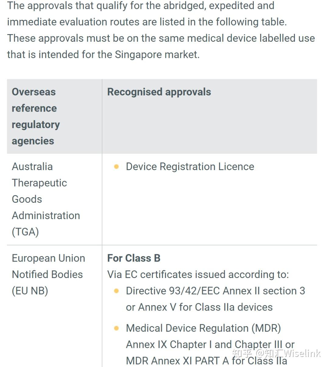 你还不知道FSC证书在各国认证的重要性吗？ - 知乎