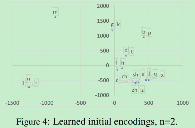 Chinese Phonetic Similarity Algorithm - 知乎