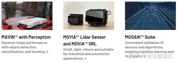 【2024CES盘点激光雷达篇】国内外激光雷达参展厂商大汇总 - 知乎