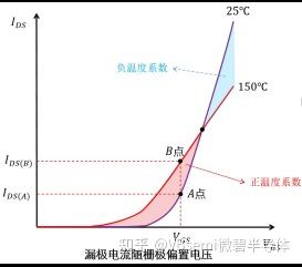 安全工作区SOA是什么？有什么作用？（MOS管篇） - 知乎