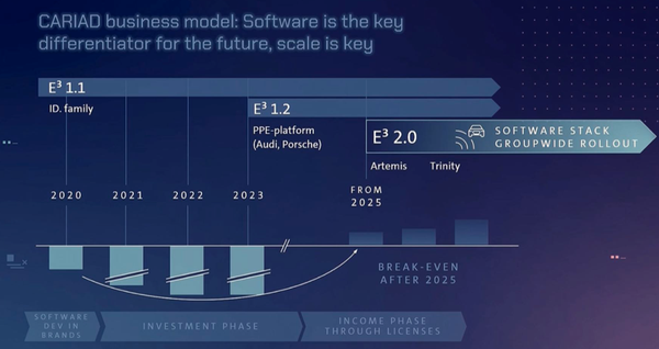 软件子公司全面重组，大众汽车集团的数字化转型阵痛 - 知乎