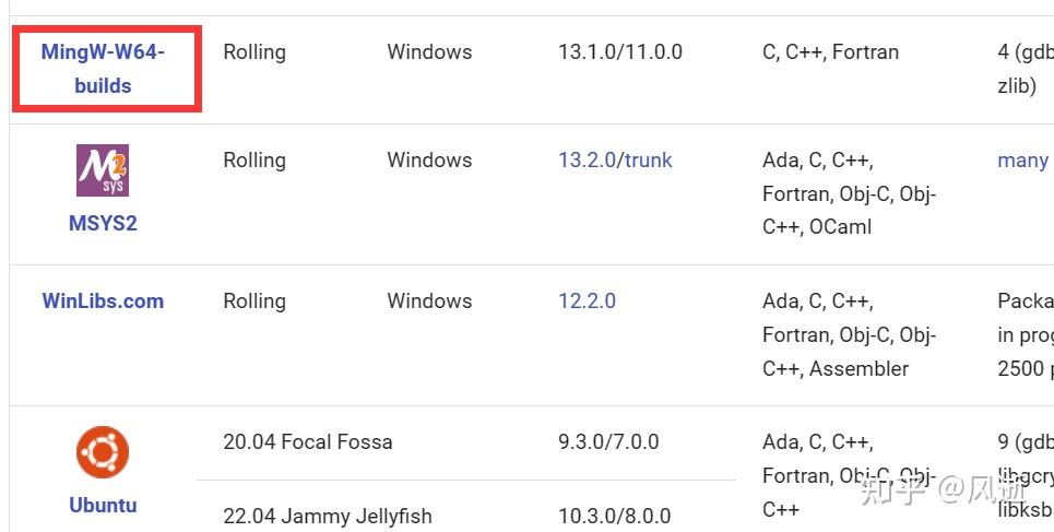 vscode c/c++环境配置（MinGW）+调用第三官方库方法 - 知乎