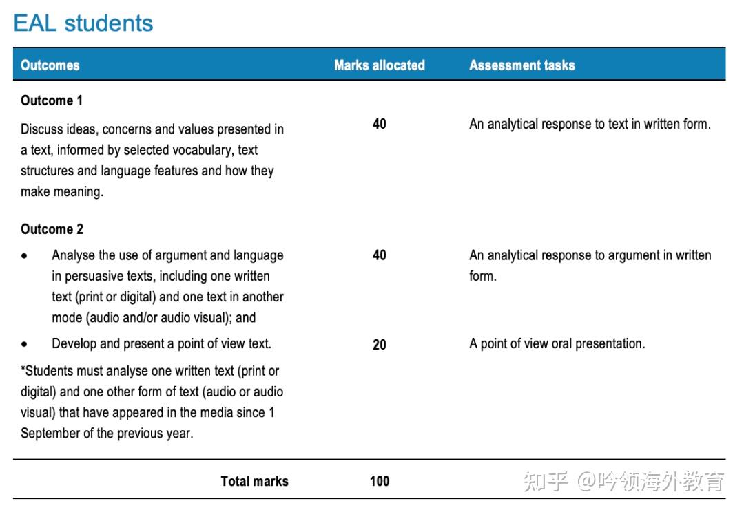 新考纲下的VCE English & EAL大考形式有什么变化？看这一篇就够了 - 知乎
