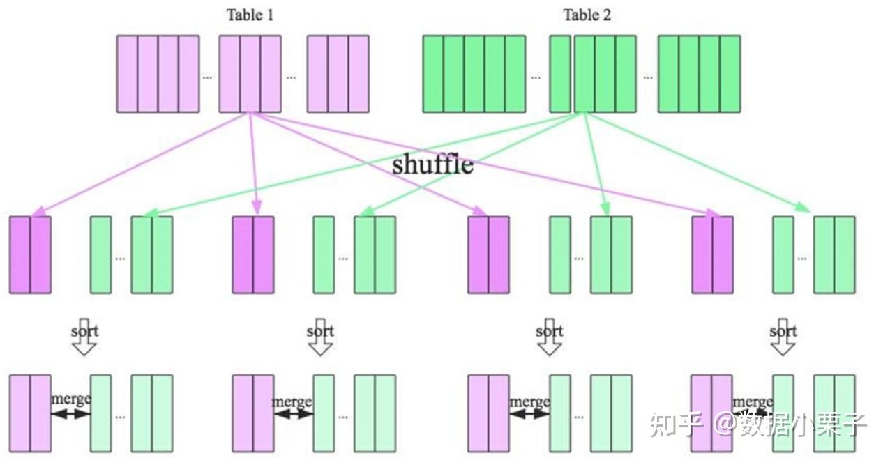 20. Spark-SQL Join 原理解析与实践：从理论到实战的全面指南 - 知乎
