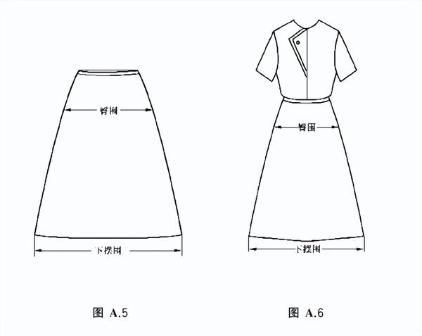 QC验货知识库：服装尺寸测量标准方法 - 知乎