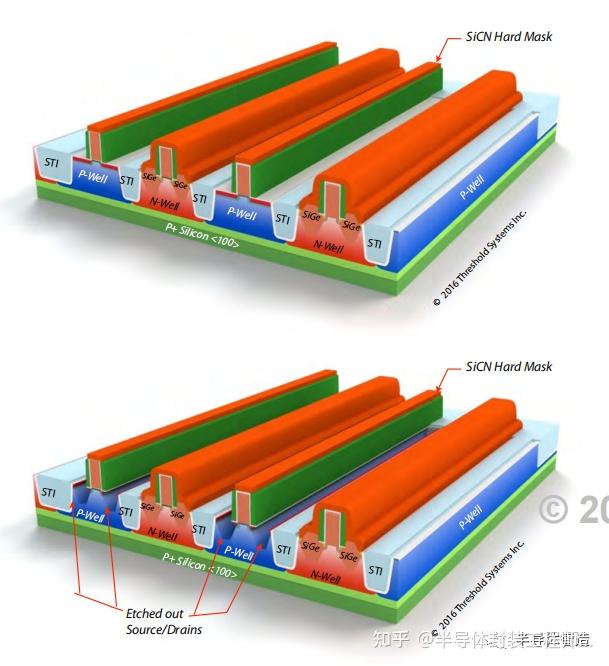 22nm Planar Process Flow介绍 - 知乎