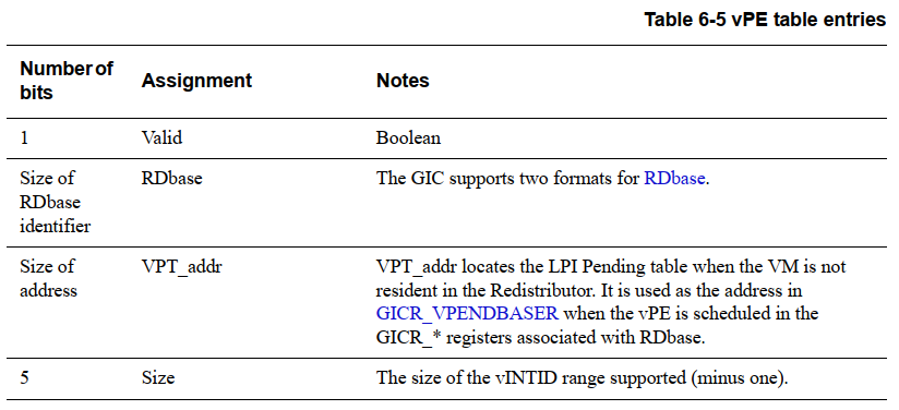 一文看懂GICv3 - 知乎