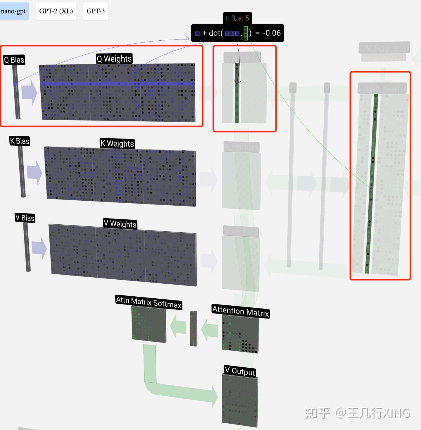 首发：GPT 可视化神器 LLM Visualization 解读 - 知乎