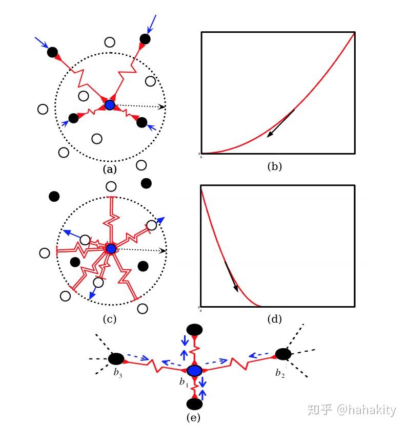 Contrastive Loss - 知乎