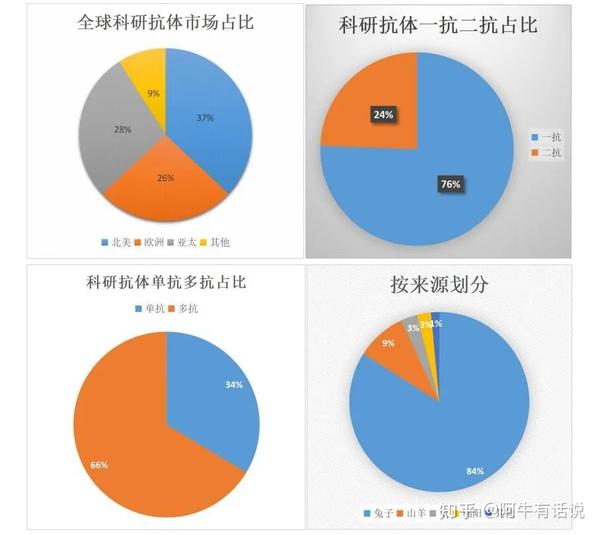 阿牛有话说：Abcam在内斗，这是国产科研抗体的一次机会吗？ - 知乎