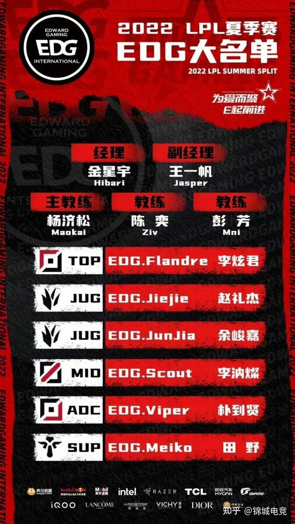 LPL17支战队夏季赛大名单汇总：iG、LNG无变化 - 知乎
