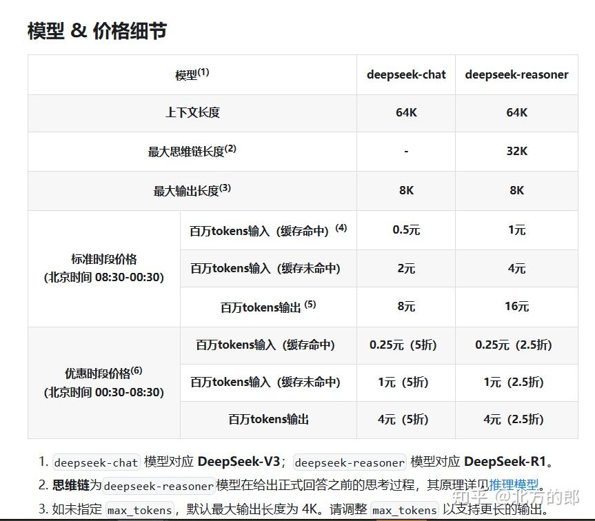 没有最贵、只有更贵，OpenAI推出o1-pro，输出 600美元/百万token，超DeepSeek千倍 - 知乎