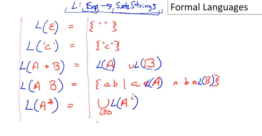 CS143 编译原理笔记 1 - Overview & Lexical Analysis - 知乎