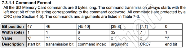 sd卡spi驱动(1)--初始化 - 知乎