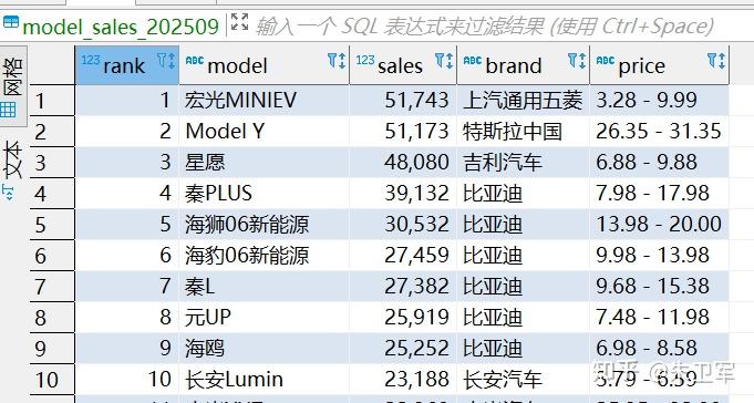 使用Trea配置SQLite数据库MCP，实现AI自动化数据处理 - 知乎