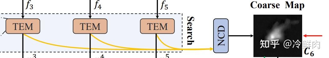 【DGNet】Deep Gradient Learning for Efficient Camouflaged Object Detection - 知乎