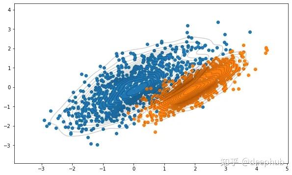 高斯混合模型 GMM 的详细解释 - 知乎