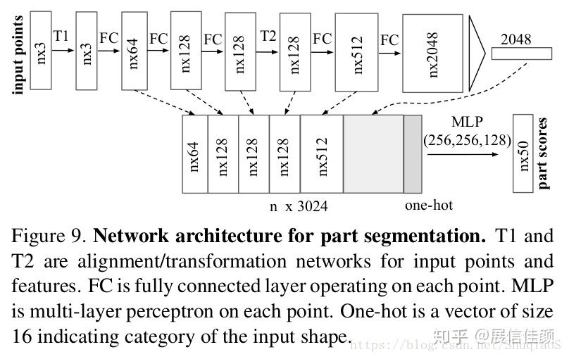 PointNet解析 - 知乎