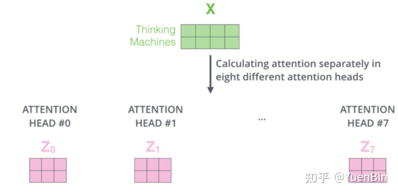 从Encoder-Decoder到Attention、Transformer - 知乎