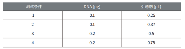 在SpectraMax i3多功能检测平台上进行GFP转染优化 - 知乎
