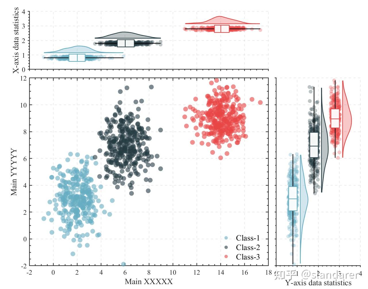 MATLAB | 全网最全边际图绘制模板(直方图、小提琴图、箱线图、雨云图、散点图... ...) - 知乎