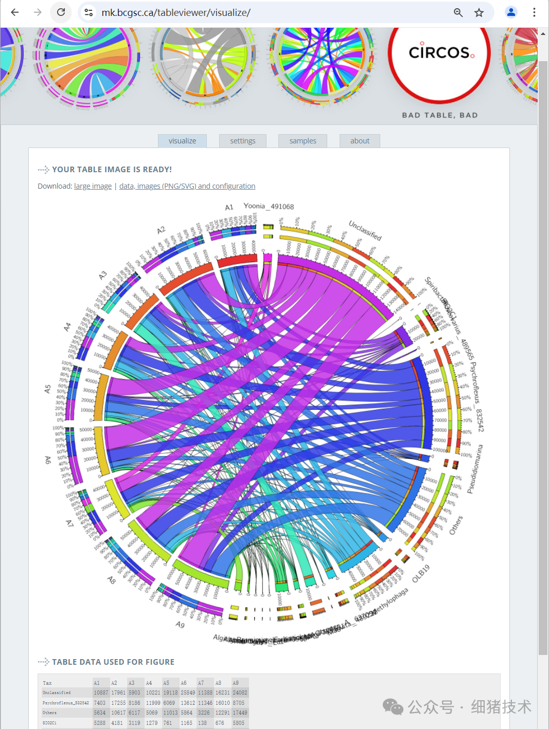 微生物群落结构可视化分析_在线绘制样本-物种丰度关联弦装图(Circos) - 知乎