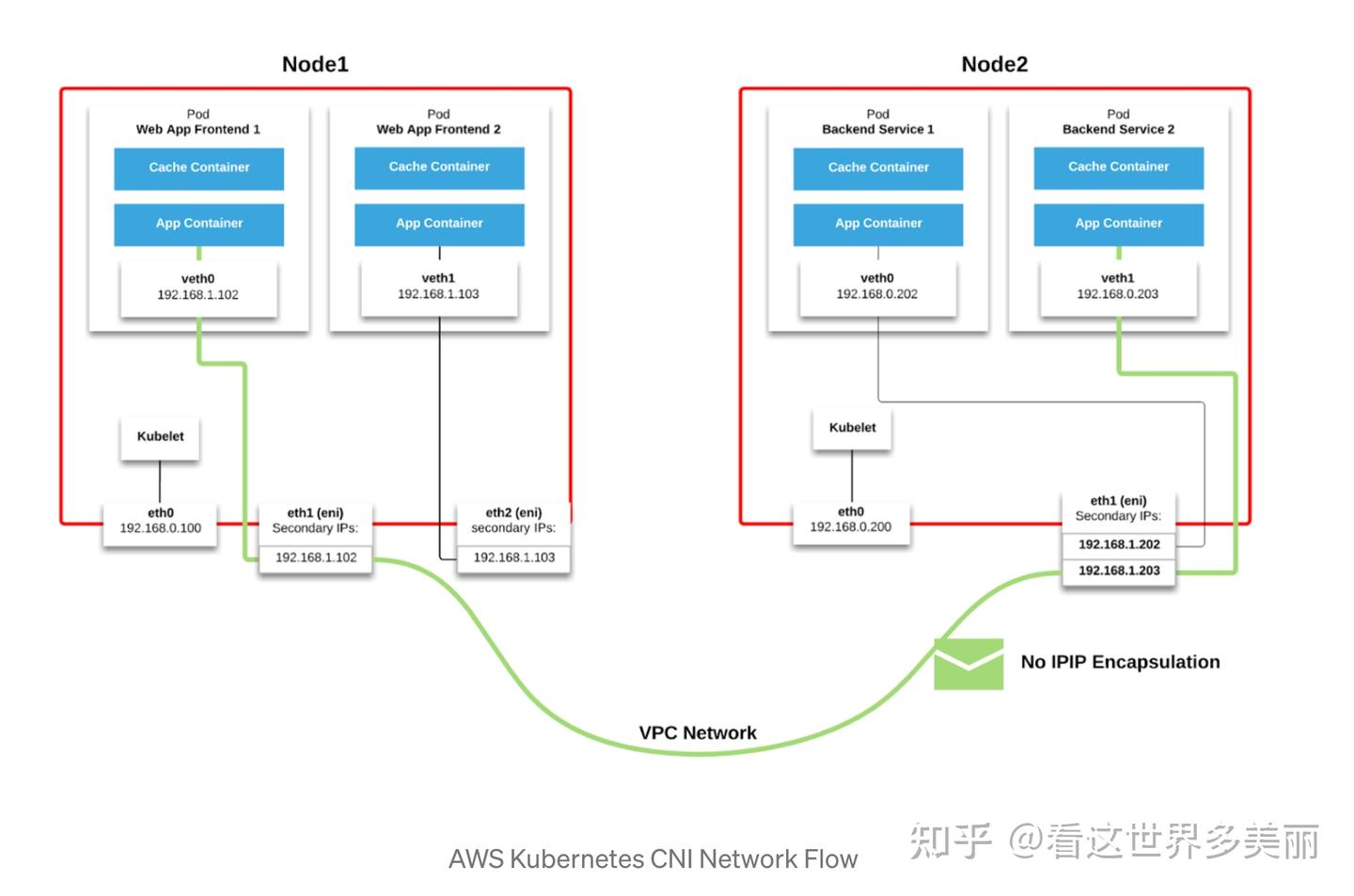 AWS VPC CNI vs Calico CNI - 知乎