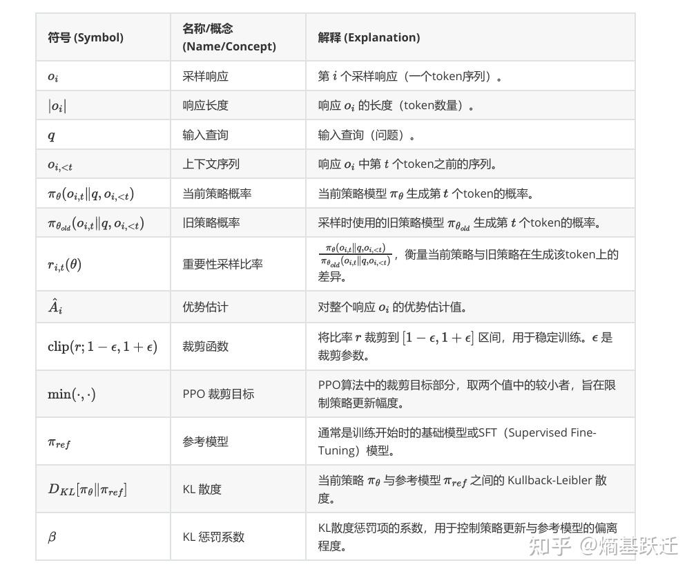 SimpleRL-Zoo：从基础模型到推理涌现探索Zero RL - 知乎