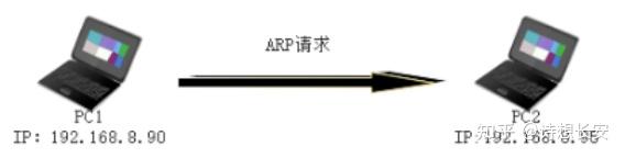 【网工技术详解】ARP协议详解 - 知乎