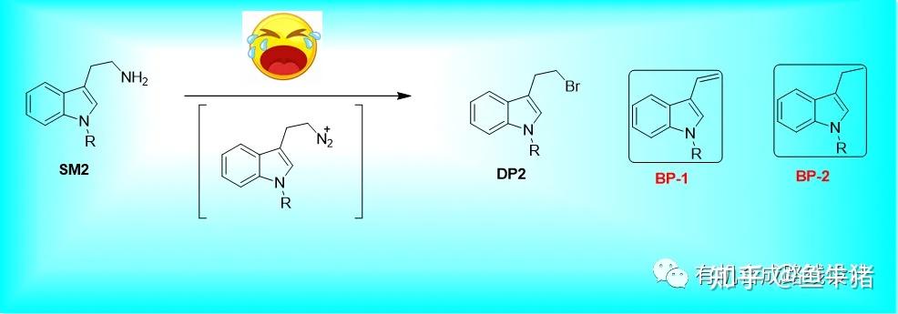 最新JACS：自由基Sandmeyer反应方便解决芳胺/烷胺成为溴，厉害呀！！！！ - 知乎