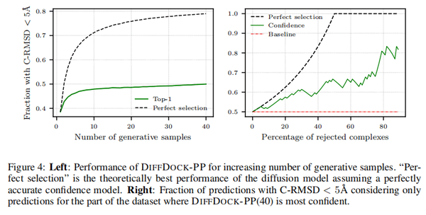 DIFFDOCK-PP：基于扩散模型的刚性蛋白-蛋白对接 - 知乎