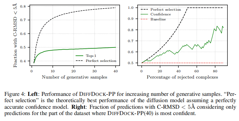 DIFFDOCK-PP：基于扩散模型的刚性蛋白-蛋白对接 - 知乎