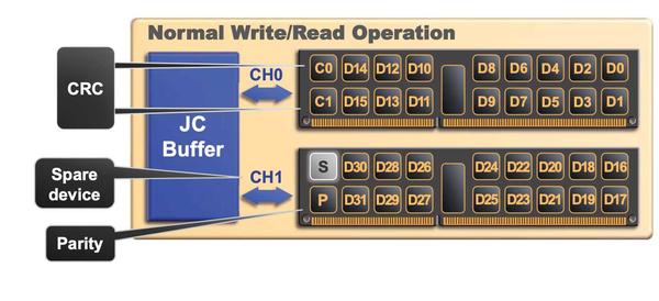 独家详解Intel主板下的『LockStep』内存模式，以及为何开启它能让 ECC 内存比可靠更可靠 - 知乎