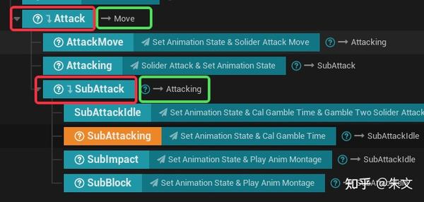 [UE5.1] StateTree 使用与源码分析(二) - 知乎