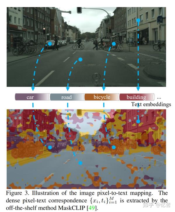 [Paper阅读] CLIP2Scene: Towards Label-efficient 3D Scene Understanding by CLIP - 知乎