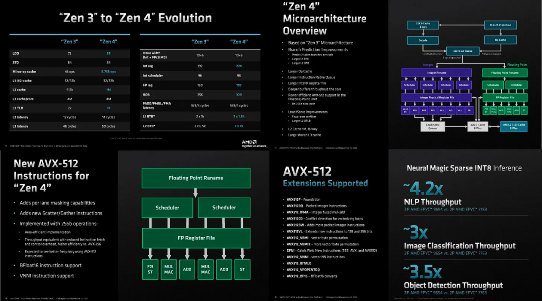 详解 AMD Genoa - 知乎