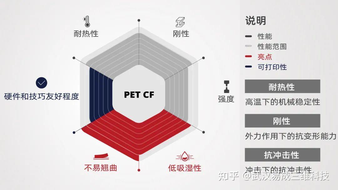 3d打印公司：复志发布全新 PET CF 碳纤维增强耗材 - 知乎
