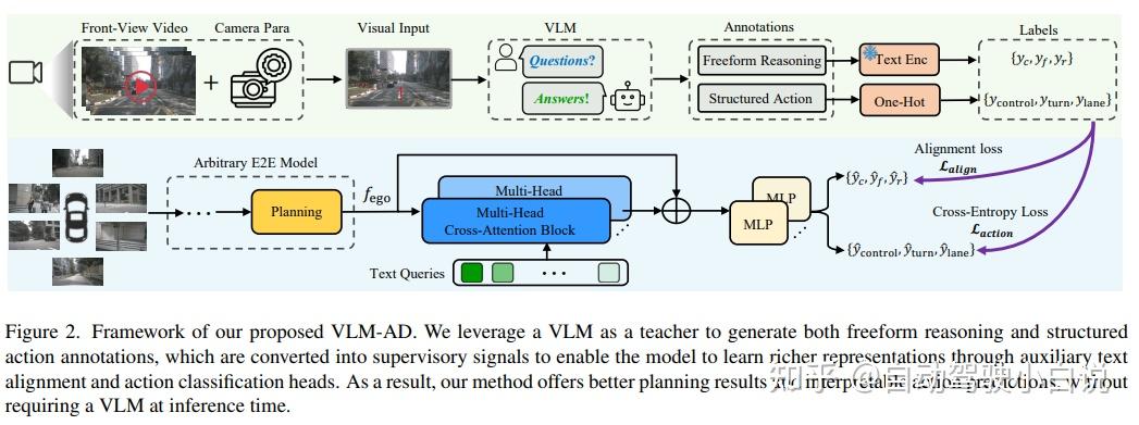 【Cruise】VLM-AD：通过视觉-语言模型监督实现端到端自动驾驶 - 知乎