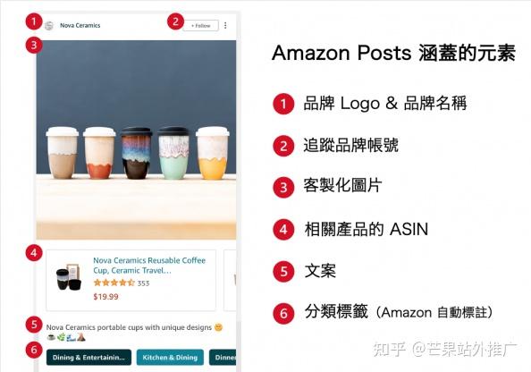 关于Amazon Post 亚马逊贴文功能，你该知道的7 件事！(一） - 知乎